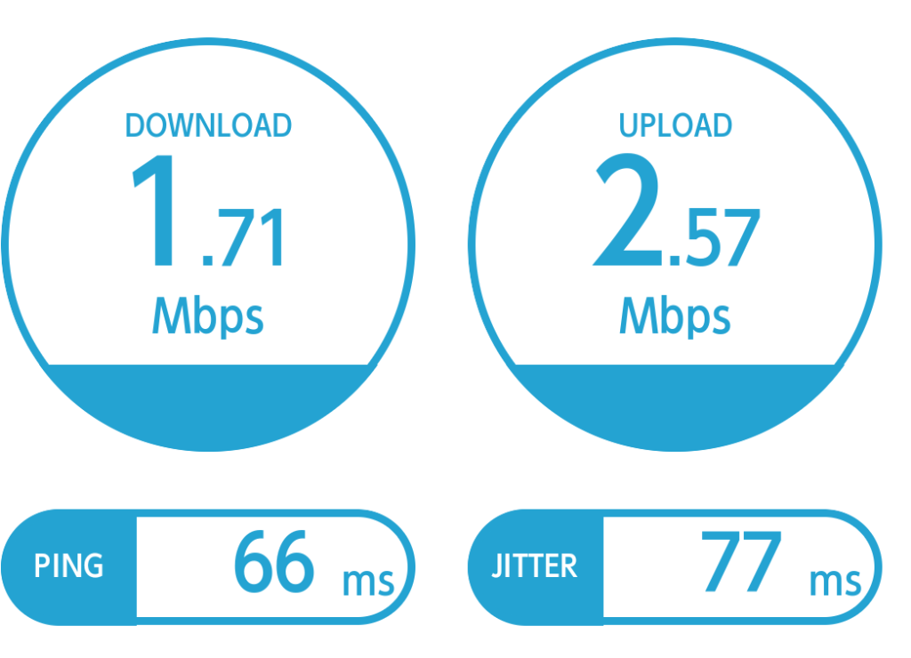 【auは罠】格安SIM(MVNO)の通信速度測定 IIJmio・OCNモバイルONE・povo2.0・楽天【やめとけ】 | ハルの旅行記