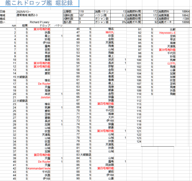 【艦これ】Richard P.Leary掘りで2-3を110周しても全然出ない 何の成果も得られなかった話 | ハルの旅行記