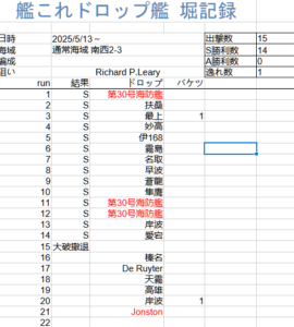 【艦これ】Richard P.Leary掘り ドロップ率と周回編成【南西2-3・2-4】 | ハルの旅行記